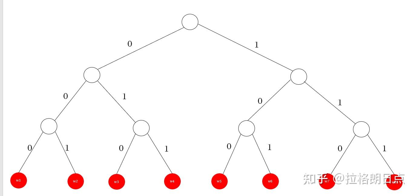 Hierarchical Softmax 理解 - 知乎