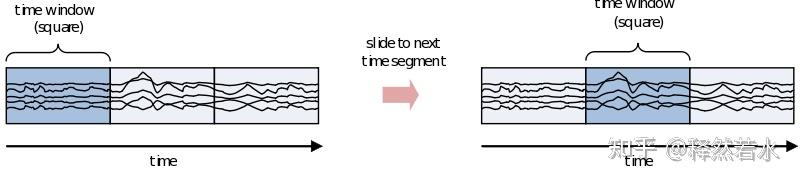 【Fieldtrip】学习笔记——Walkthrough - 知乎