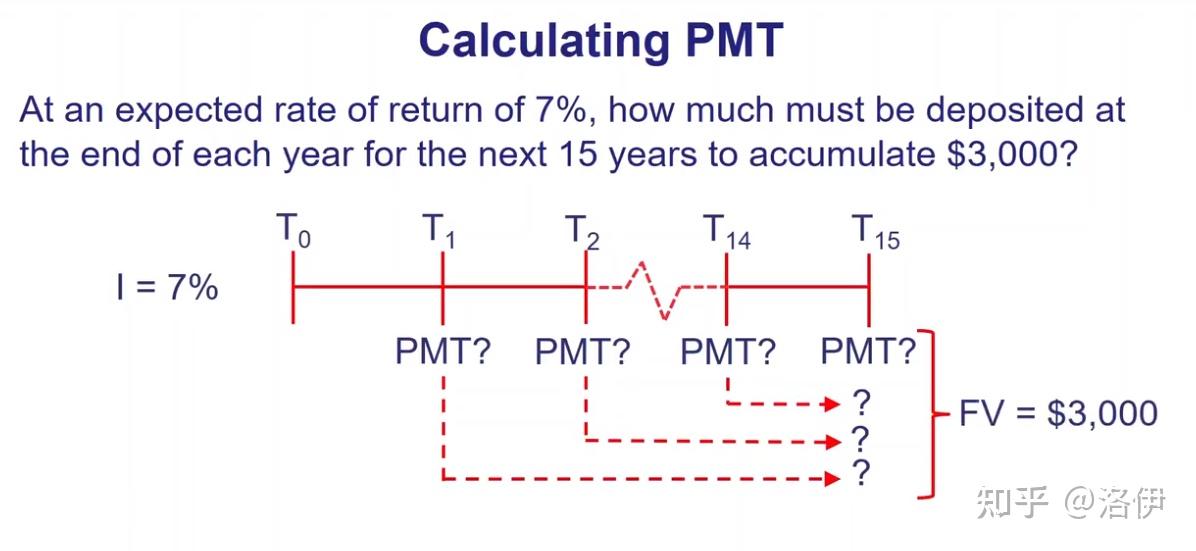 使用BA 2 plus计算器在CFA中计算NPV，PMT，N，i的步骤 - 知乎