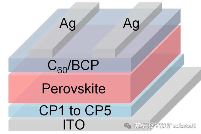 华东理工大学吴永真-最新Angew-效率26.21%-可锚定聚合物助力高效倒置钙钛矿电池实现超薄且坚固的空穴传输层 - 知乎