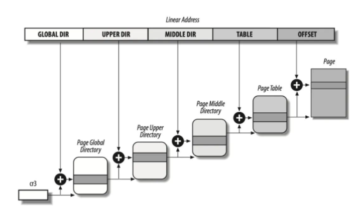 一文带你深入理解Linux内核之内存寻址 - 知乎