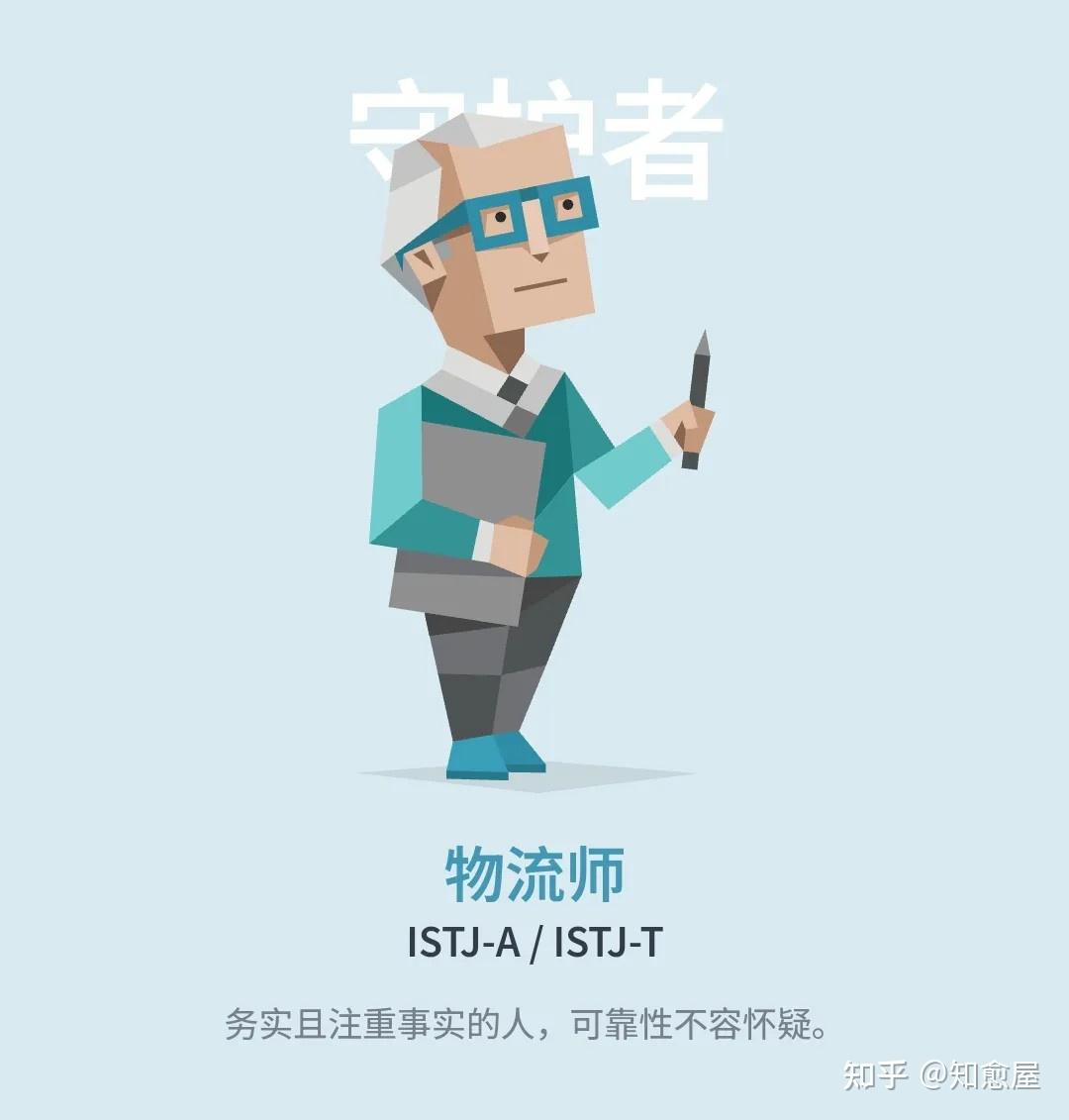16种MBTI的掌控欲有多强？ - 知乎