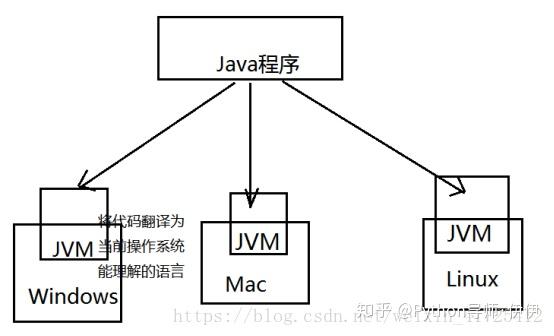 2020年了还不知道学Python还是Java吗？快看过来！（内附全套教程） - 知乎