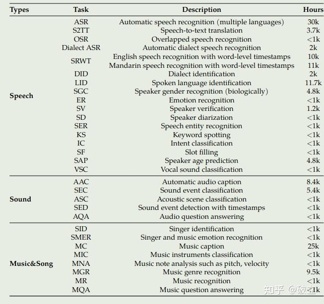 Qwen-Audio解读系列 - 知乎