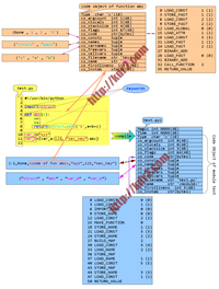 Python代码保护 | pyc 混淆从入门到工具实现 - 知乎