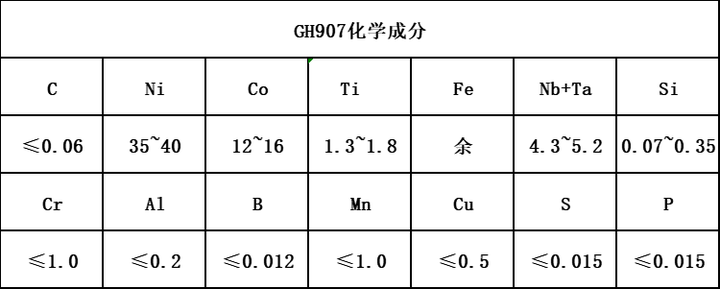 GH907合金机械性能 - 知乎