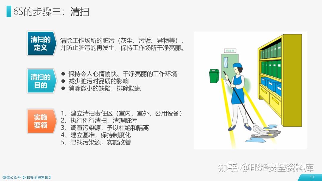 PPT | 【课件】厂区6s管理知识讲解及全套可视化标准示例 - 知乎