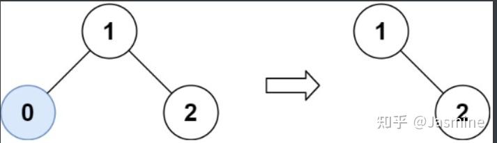 20leetcode代码随想录算法训练营第二十天 C二叉树 669修剪二叉搜索树、108将有序数组转换为二叉搜索树、538把二叉搜索树转换为累加树 知乎