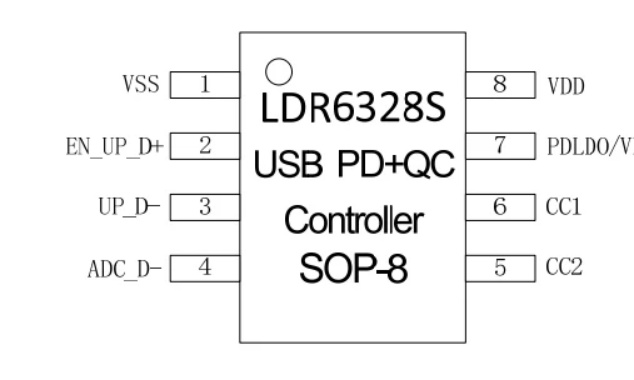 充电新革命：USB PD、QC和AFC协议大比拼 - 知乎