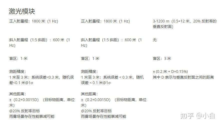 大疆无人机M4D/4TD - 知乎