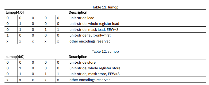 【个人笔记】RISC-V "V" Vector Extension Version 1.0 - 知乎