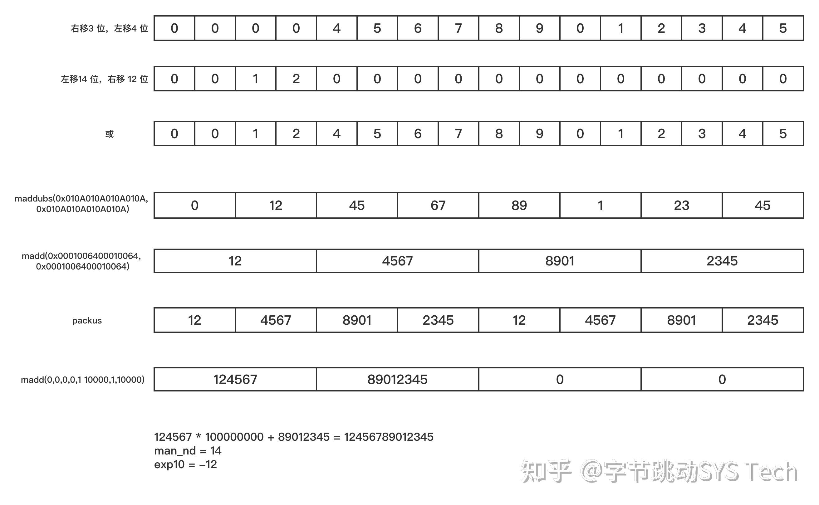 有哪些 C++ 的 JSON 库比较好呢？ - 知乎