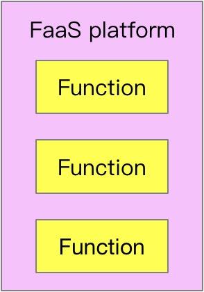 什么是Serverless架构和FaaS函数即服务？ - 知乎