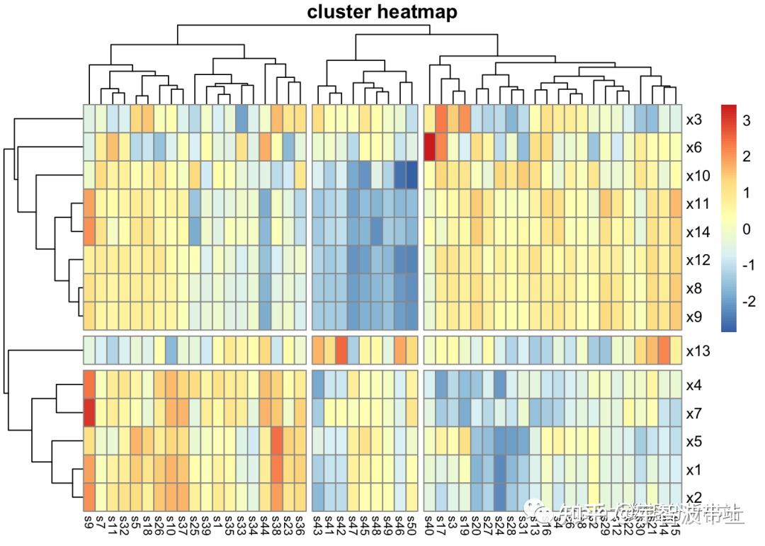 R语言数据可视化的包，除了ggplot2，recharts，shiny等包外，还有哪些很值得推荐的包？