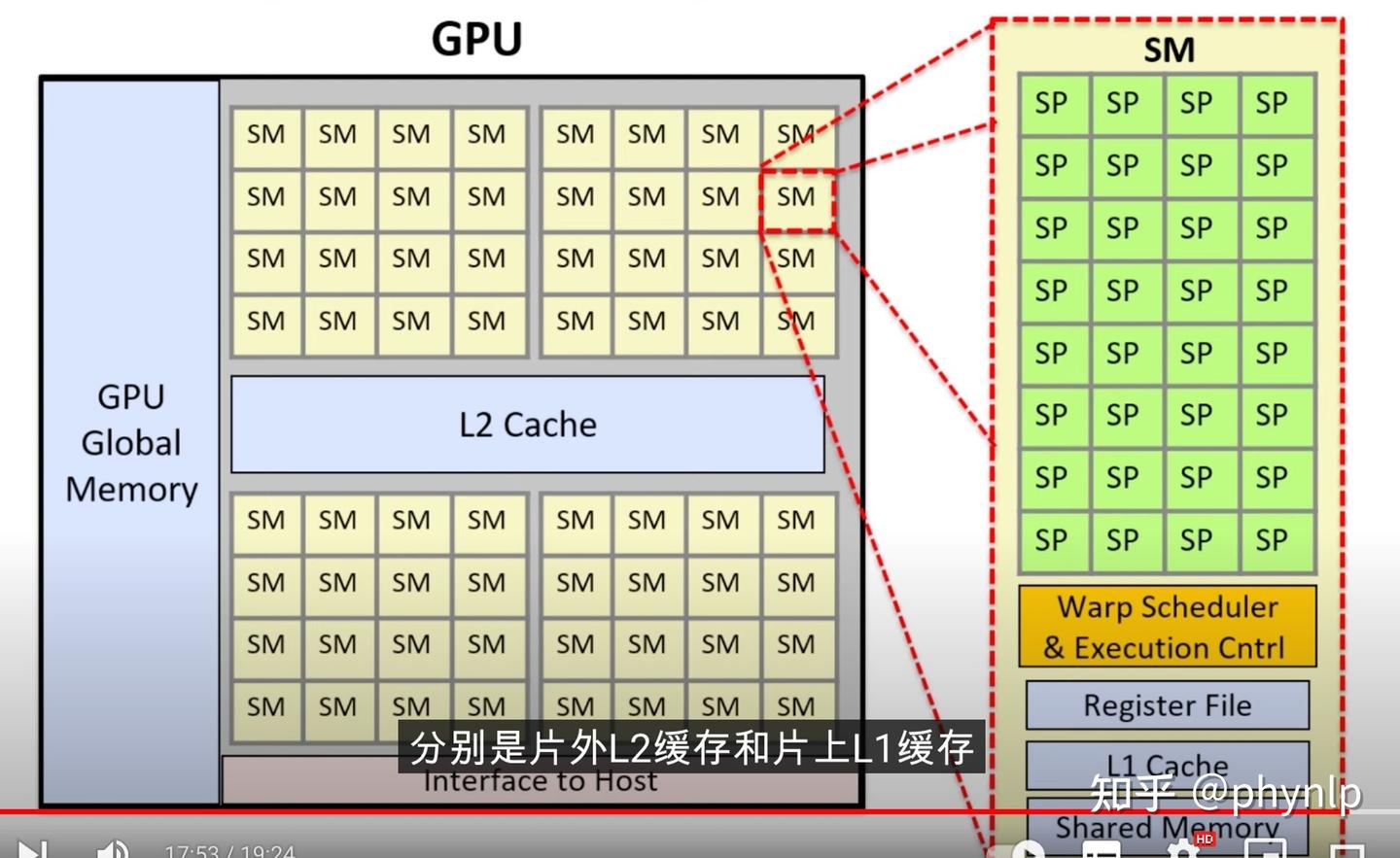 GPU结构和工作原理 - 知乎