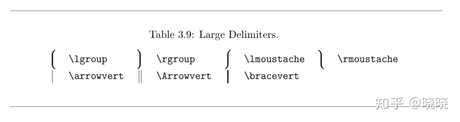 Latex数学符号速查（Latex math symbols） - 知乎