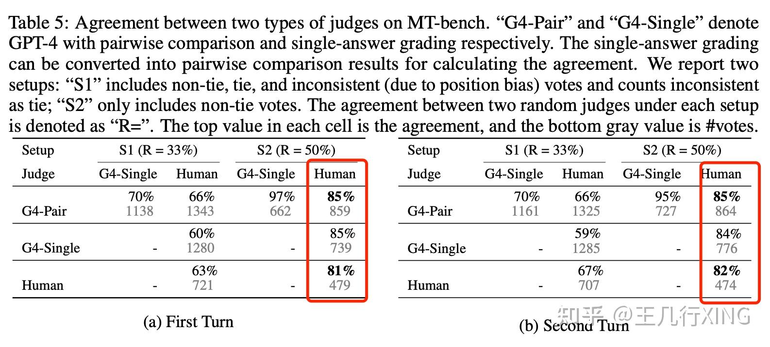论文速读：GPT-4是个好裁判吗？Judging LLM-as-a-Judge with MT-Bench and Chatbot Arena ...