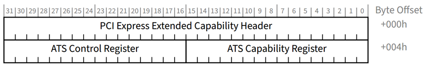PCIe协议学习-ATS和PRS - 知乎
