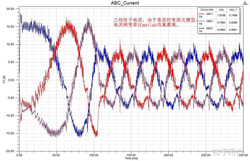如何进行simulink和maxwell的电机联合仿真？ - 知乎