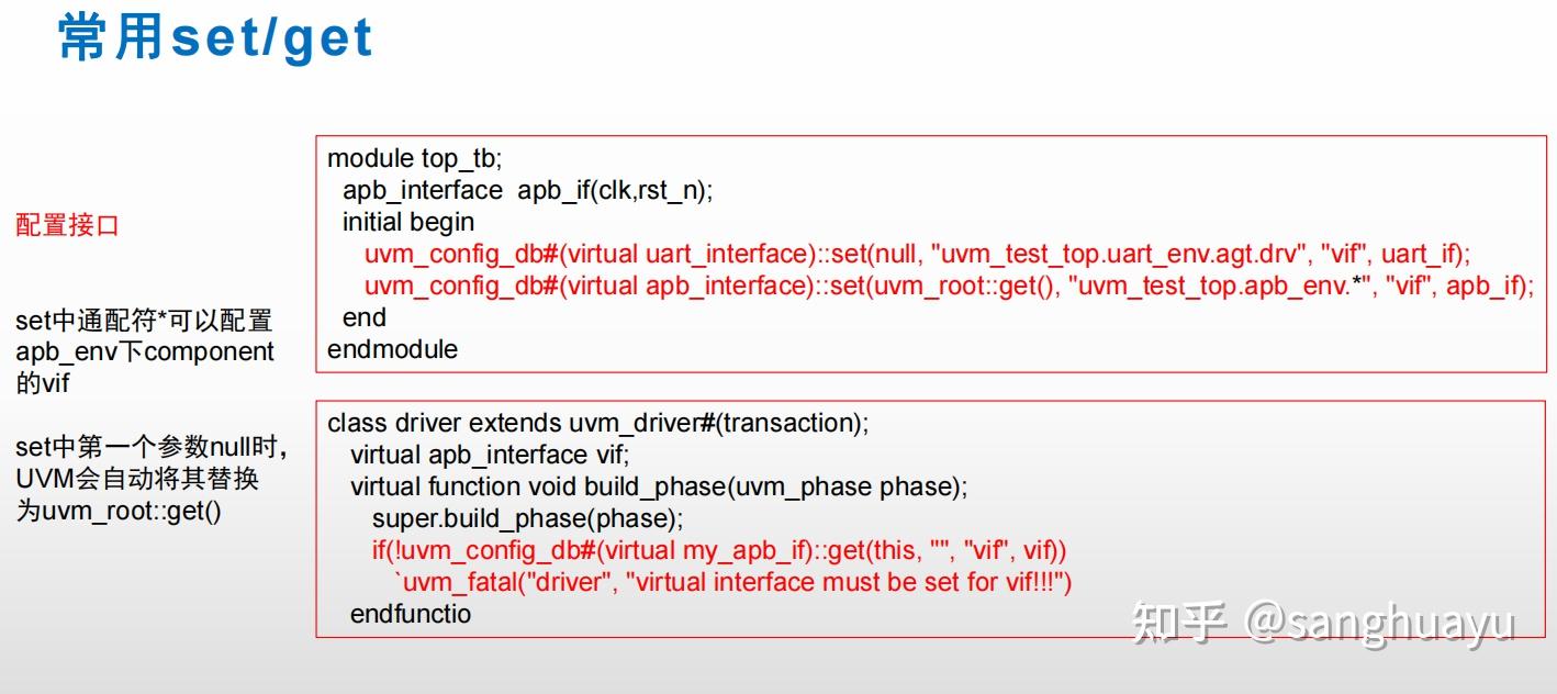 UVM config_db - 知乎