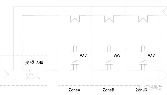 VAV系统设计要点与案例分析 - 知乎