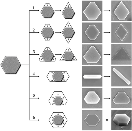 预测纳米颗粒稳定形貌——Wulff构造介绍 - 知乎