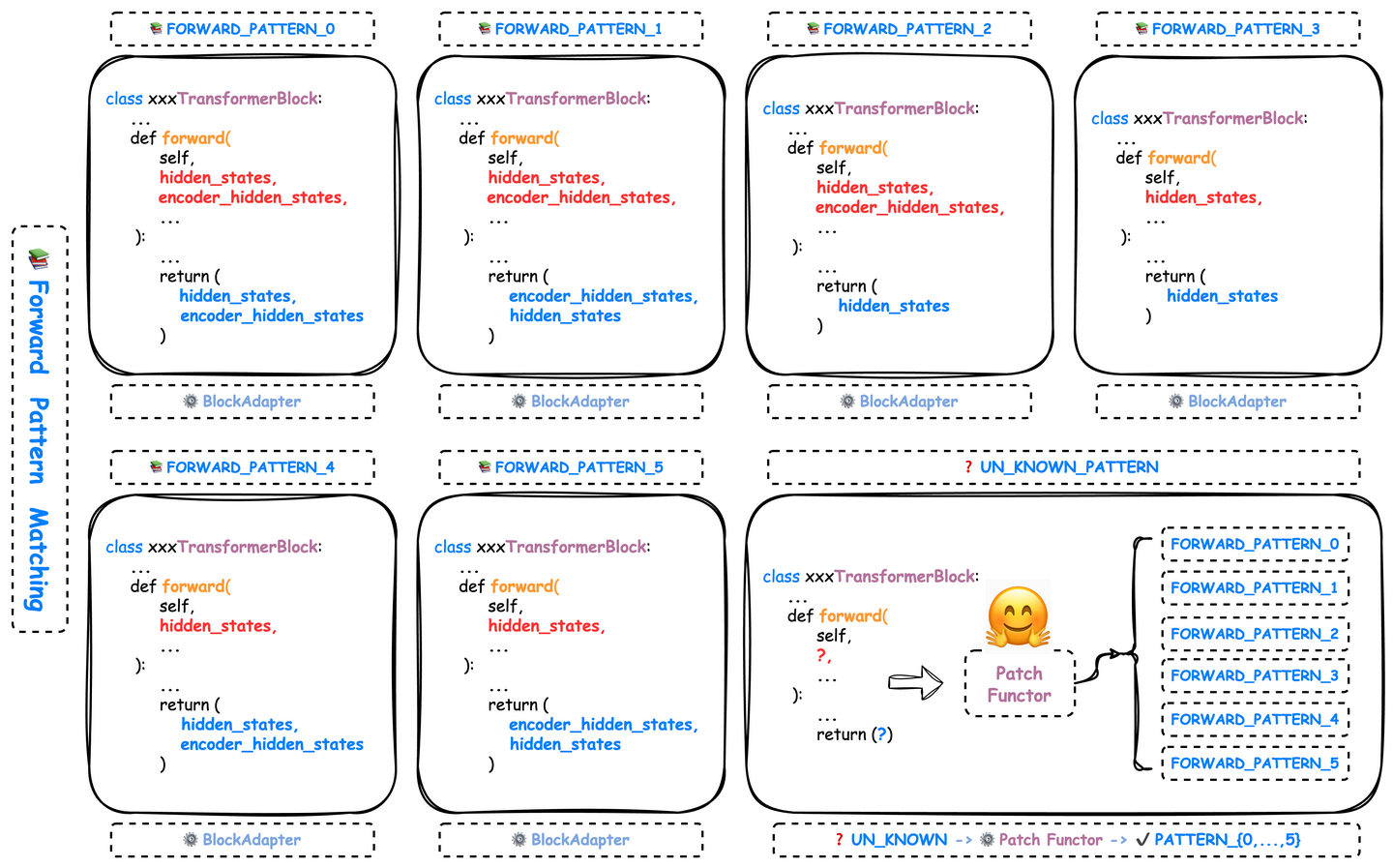 [Diffusion推理]📚cache-dit: 通过BlockAdapter支持HunyuanImage-2.1 Cache加速！ - 知乎