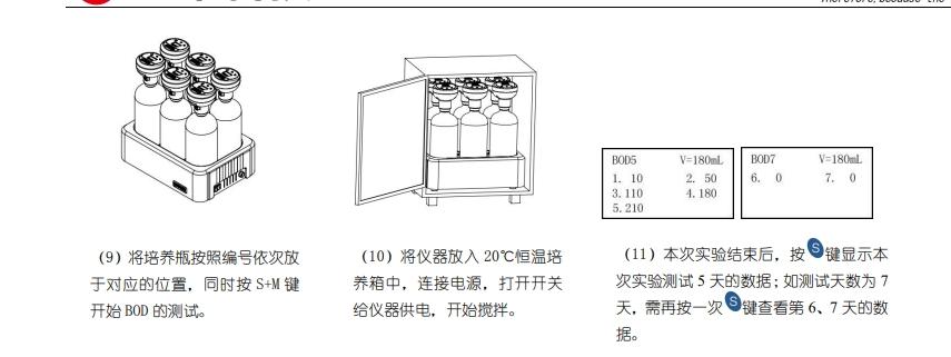 你会操作检测BOD的方法流程吗？ - 知乎