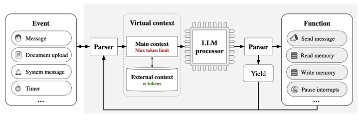 MemGPT: 当作操作系统的LLMs - 知乎