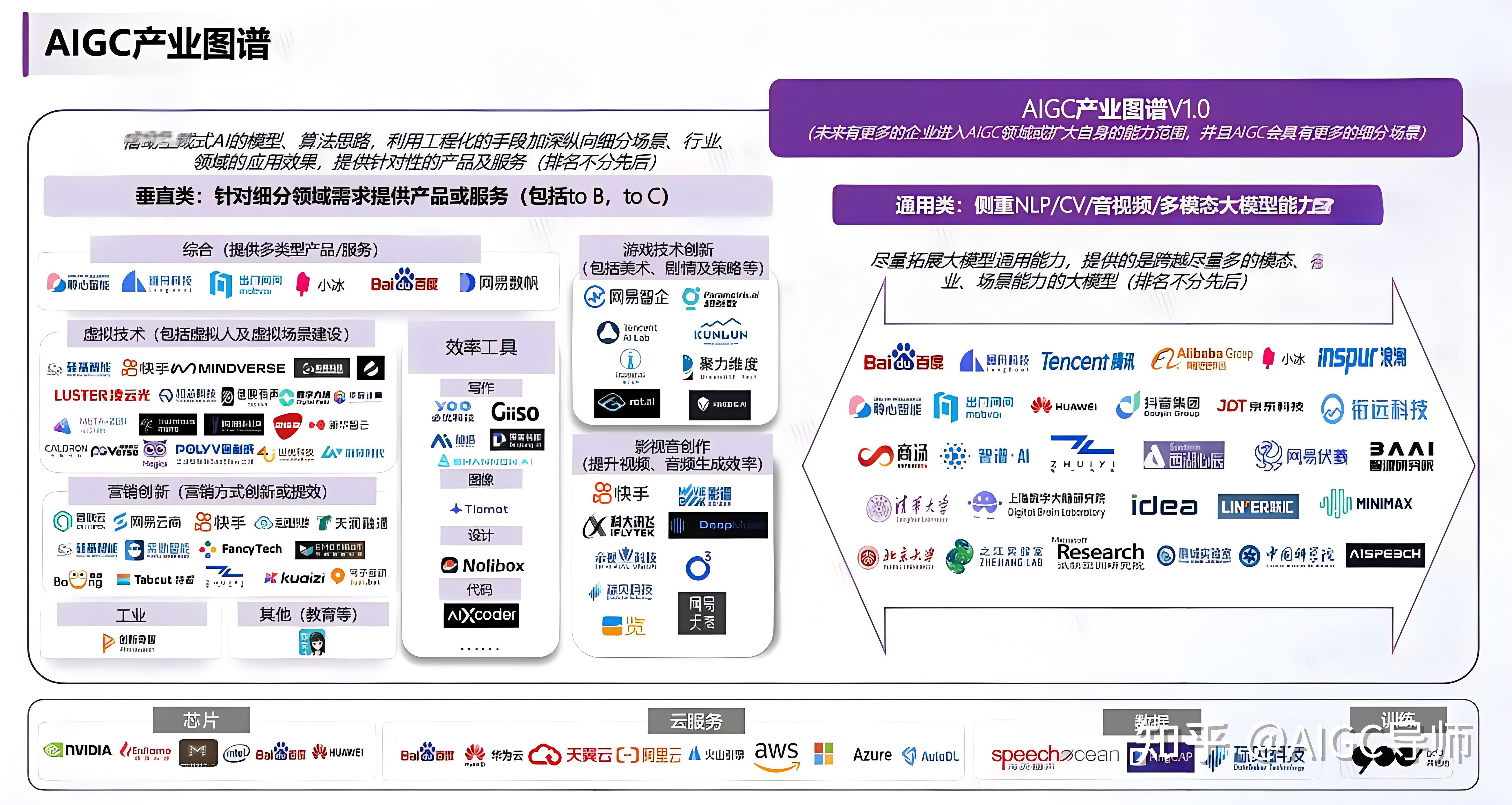 Fast GraphRAG在处理大规模私有数据时，如何确保数据隐私和安全性？ - 知乎