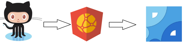 github+PicGo+jsDelivr打造私有图床 - 知乎