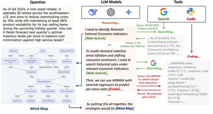 Agentic Reasoning: Reasoning LLMs with Tools for the Deep Research - 知乎