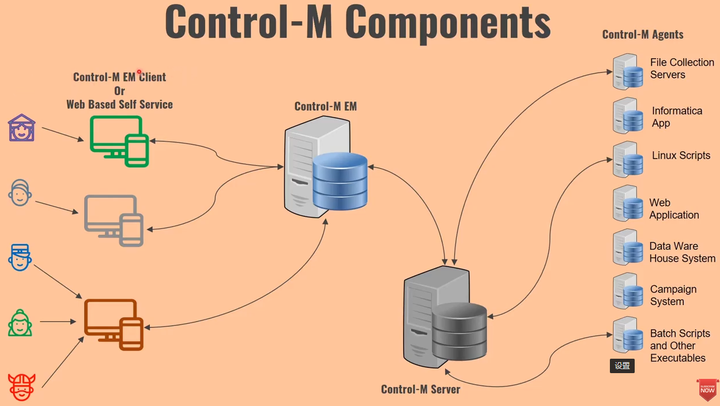 IBM Control M V920 入门指南 - 知乎