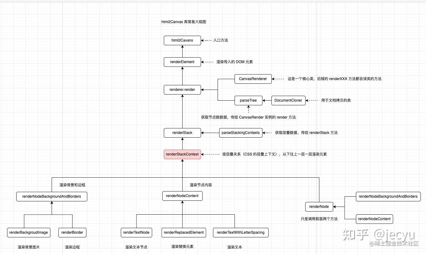 canvas的toDataUrl是否会压缩图像？ - 知乎