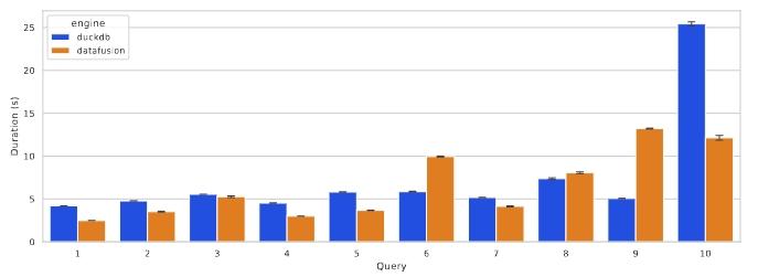 Apache DataFusion 查询引擎论文 - 知乎