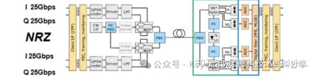 PAM是什么意思? 如何生成PAM4信号？NRZ和PAM4的区别呢？为什么PAM4技术很重要？ - 知乎