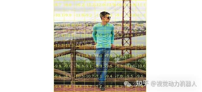 posenet位姿估计-行为预测分析的网络和应用 - 知乎