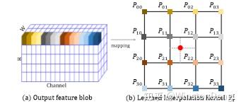 [PaperReading]MEMC-Net 运动估计和运动补偿网络 - 知乎