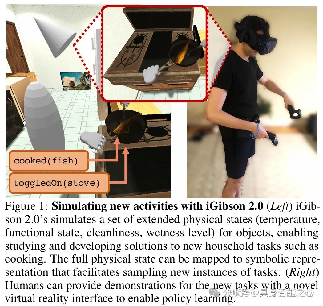 具身仿真再创新！如何生成能够与人类交互的3D场景？ - 知乎