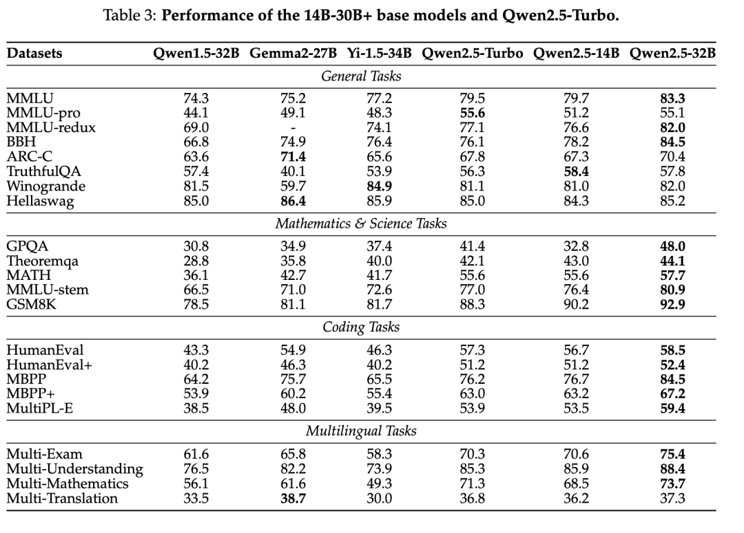 【LLM】Qwen2.5技术报告详细解读 - 知乎
