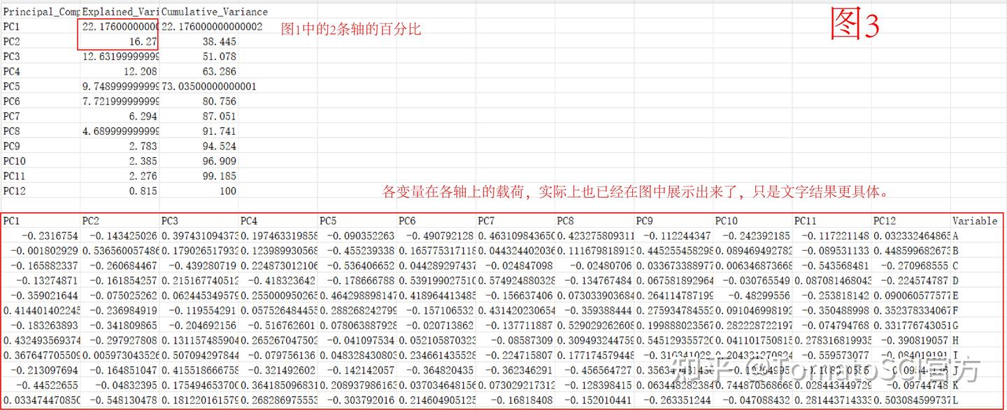 TomatoSCI分析日记——PCA（主成分分析） - 知乎