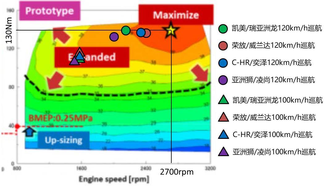 关于M20发动机的秘密，你想知道的都在这里 - 知乎