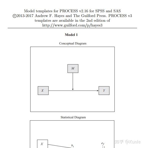 SPSS_Process—下载&安装&界面介绍 - 知乎