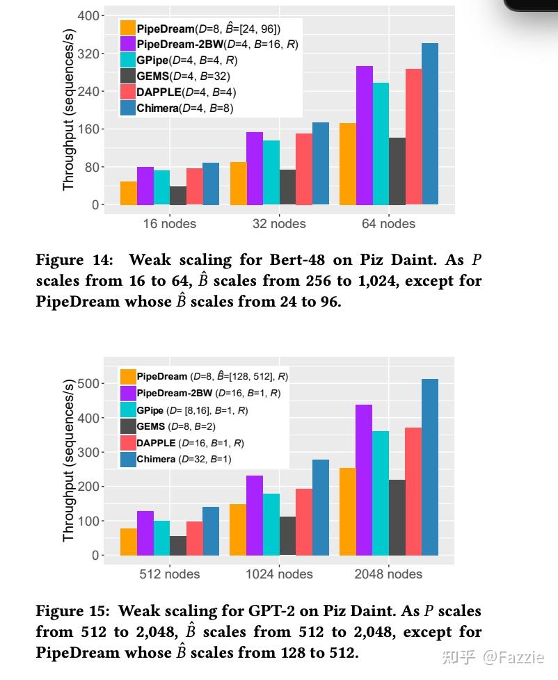 DeepSeek V3推理时的Dual Pipe算法到底是怎么做掩盖的？ - 知乎