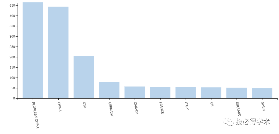 知道吗？年发文量470的权威期刊竟开源了遥感类期刊——IEEE J-STARS - 知乎