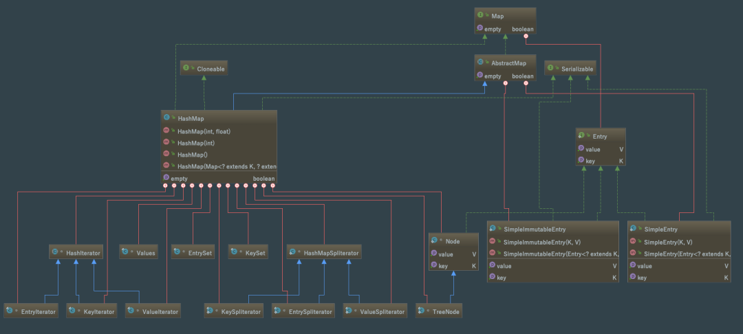 【162期】面试官：请说说对 HashMap 及 LinkedHashMap 源码底层的深入理解（八股文） - 知乎