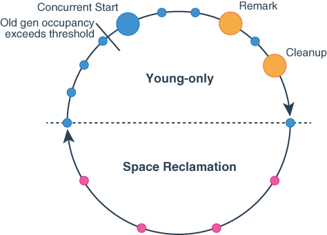 G1GC 概念与性能调优 - 知乎