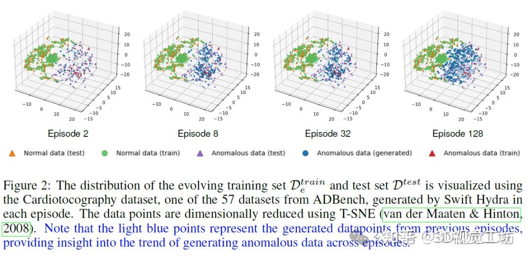ICLR'25 | 强化学习的替代品？Swift Hydra：异常检测的自强化框架 - 知乎