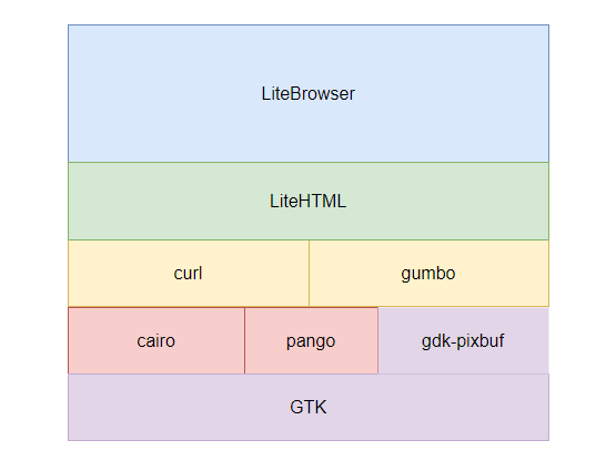 最简易的浏览器引擎litebrowser - 知乎