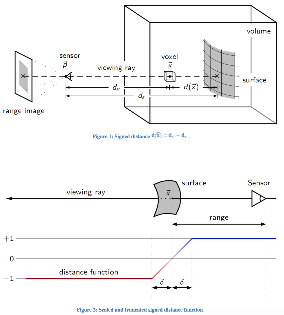 KinectFusion论文阅读 - 知乎